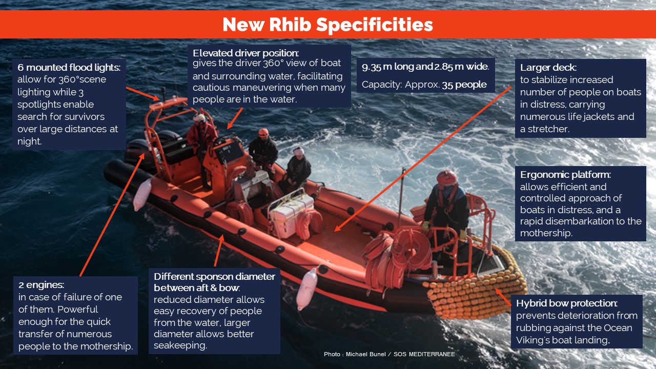 A unique rescue boat for SOS MEDITERRANEE - SOS MEDITERRANEE